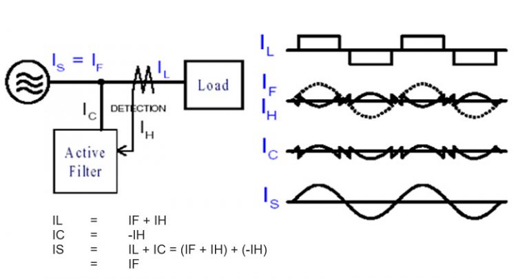 Active Harmonic Filter – App Power
